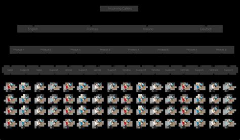 What Is Skills Based Routing