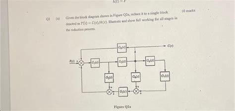 Solved A Given The Block Diagram Shown In Figure Q2a Chegg