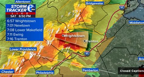 Severe Thunderstorm Forecast