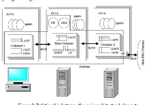 Figure 1 From Design Of Agent Based Collaborative Design Platform For