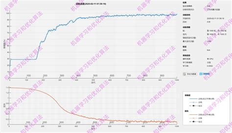 matlab 基于双向长短期记忆神经网络结合注意力机制 bilstm attention 的数据多特征分类预测 bilstm