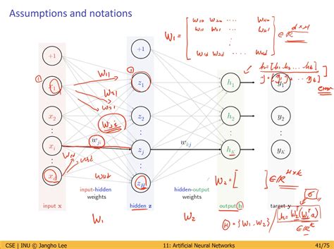Artificial Neural Networks Multilayer Perceptronmlp Softmax Function Forward Backward