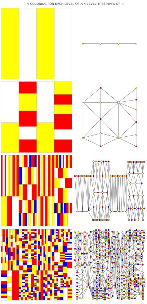 Martin Krzywinski Pi Day Art Posters Canada S Michael Smith Genome Sciences Centre