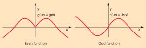 Even And Odd Functions