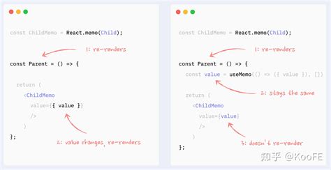 React 重新渲染：最佳实践 知乎