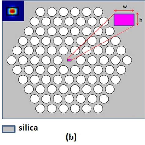 Geometrical Structure And Mode Field Distribution Of Different Core