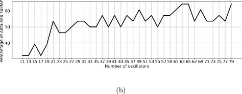 Figure 8 From A Design Methodology For Nonlinear Oscillator Chains Enabling Energy Localization
