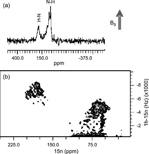 Figure 3 From Home Built Solid State Nmr Probe For Membrane Protein