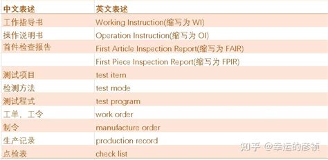 工厂英文——装配线 Assembly Line 知乎 工厂英文——装配线 Assembly Line 知乎