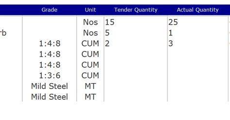 Dotnet With Naveen Scrollable Gridview Using Jquery