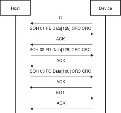 Xmodem Protocol