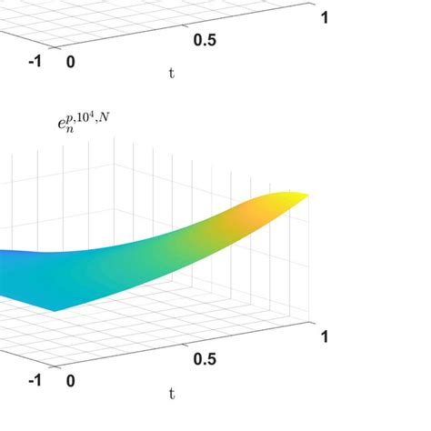 Error Functions E Pmn N Download Scientific Diagram