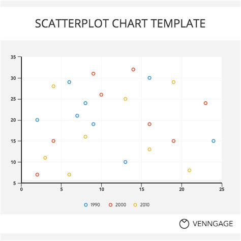 Scatter Diagram Excel Template Scatter Infographics Venngage Scatter Diagram Excel Template Scatter Infographics Venngage