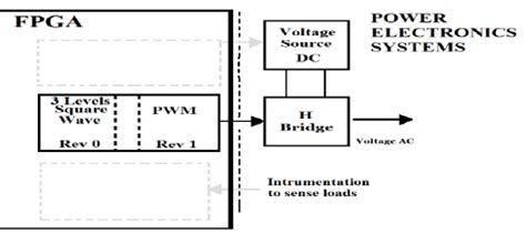 Four Simulated PWM Outputs Second Revison Download Scientific Diagram