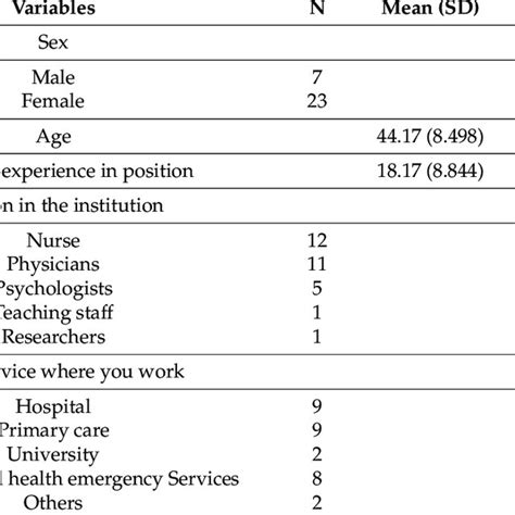 Content Validity Index I Cvi Download Scientific Diagram