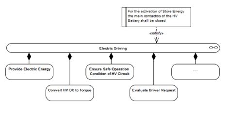 Depiction Of Functional Breakdown Pattern Approach Download Scientific Diagram