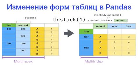 Как создать Dataframe Pandas в Python