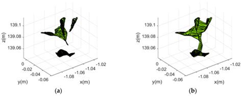 Forests Free Full Text A Tree Point Cloud Simplification Method