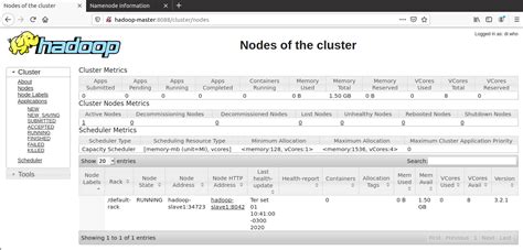 Hdfs How To Start Datanode In Hadoop Slave Machine Stack Overflow