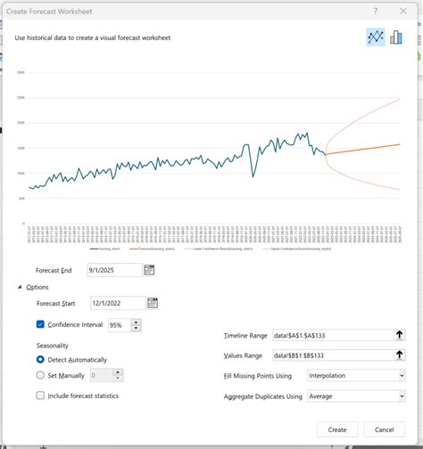 Ai Powered Excel How To Create Forecasts With Forecast Sheet