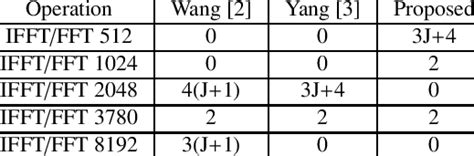 Computational Complexity Comparison Download Table