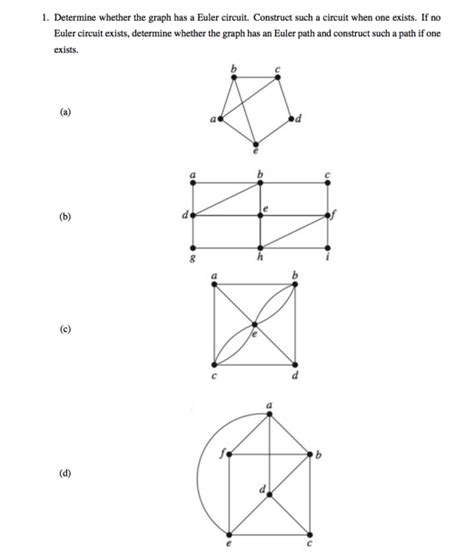 Solved Determine Whether The Graph Has A Euler Circuit Chegg