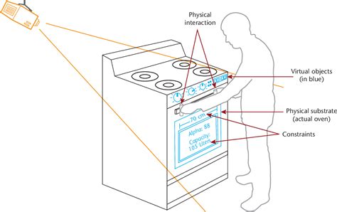 Figure 1 From Spatial Interfaces Spatial User Interfaces For Large