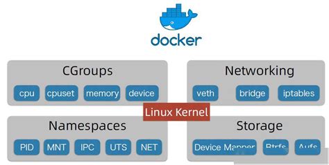 温故知新Docker基础知识知多少 容器