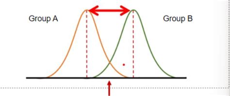 Week 18 Gender And Sexism Flashcards Quizlet