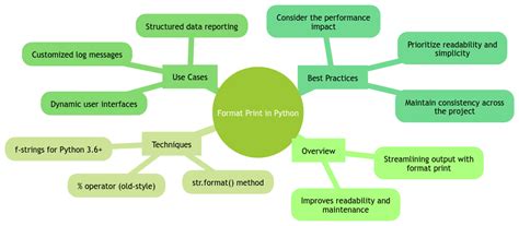 Streamlining Output With Format Print In Python Code With C