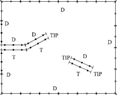 Figure 1 From Dual Boundary Element Analysis Of Closed Cracks Semantic Scholar