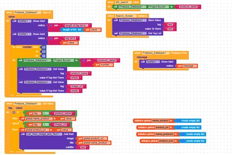 Error On Accessing Global List To Retrieved Stored Value From Realtime Database Firebase
