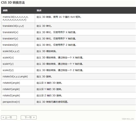 Css的特殊样式css样式特别 Csdn博客