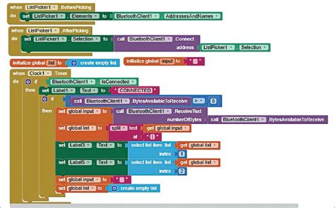 Android Application For Multi Sensor Data Monitoring Full Diy Project