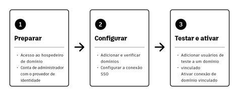 Implementar O SSO