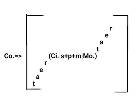A Different Approach To Mapping Cognition By Memetic Engineering And Analysis Feb 2025 Medium