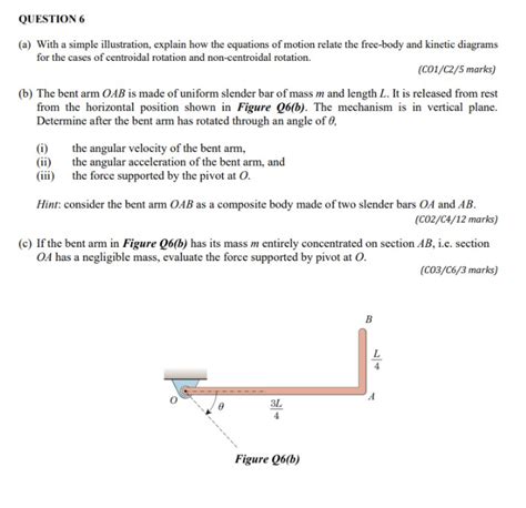 Solved A With A Simple Illustration Explain How The Chegg