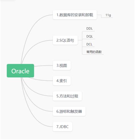 oracle11g全新讲解之安装卸载篇 知乎