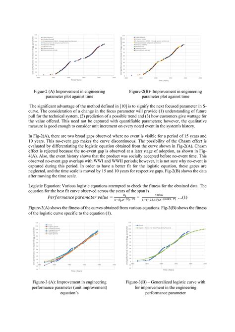 Enhancing S Curve Applications For Technology Forecastingpdf