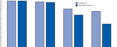 Abbreviations Ipv Inactivated Polio Vaccine Vvm Vaccine Vial Download Scientific Diagram