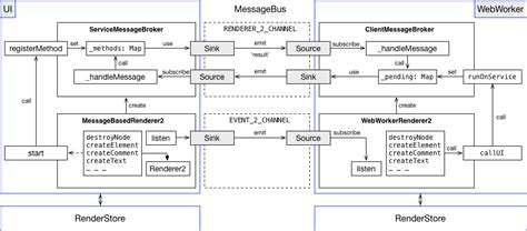 解密Angular WebWorker Renderer 一 知乎