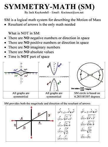 No Symmetry Math Graph