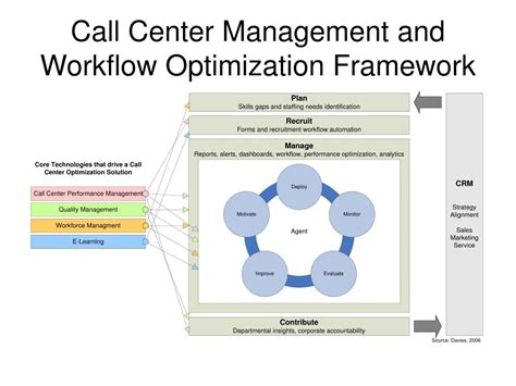 Ppt Managing Call Centers Powerpoint Presentation Free Download Id4352084