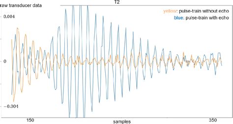 Figure 1 From End To End Ultrasonic Hand Gesture Recognition Semantic