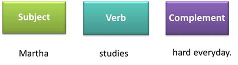DZ Language Consulting Preguntas En Presente DO Y Does