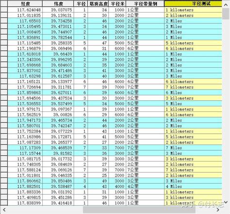 点的缓冲区分析 Arcmap 知乎