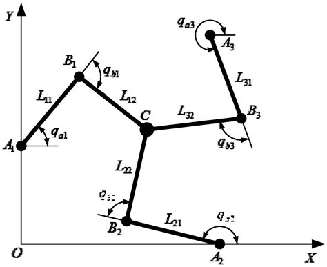 Dynamic Modeling Method For Two Degree Of Freedom Redundant Drive Parallel Robot Eureka Patsnap