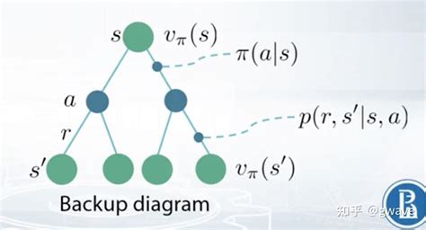 bellman 方程：从导弹控制到rl的核心 知乎