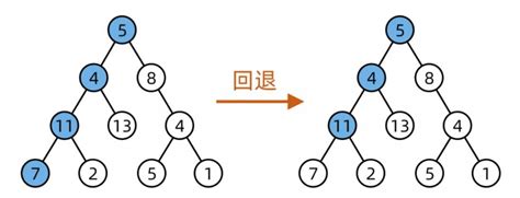 根到叶路径问题：遍历框架 前中后序位置 路径记录 叶子节点处理树探索所有根到叶子路径的过程 Csdn博客