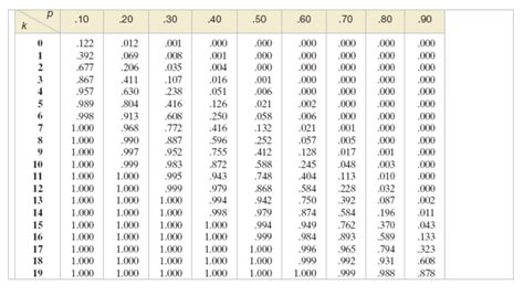 Solved If X Is A Binomial Random Variable Use The Binomial